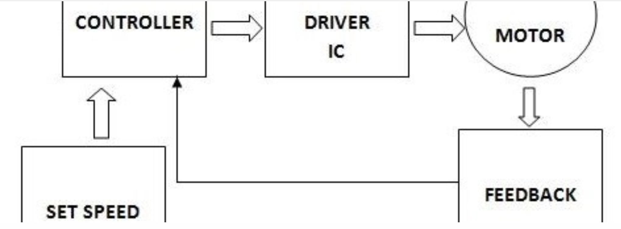 Arduino PID Motor Controller | Robotics at PHS Arduino PID Motor Controller | Robotics at PHS